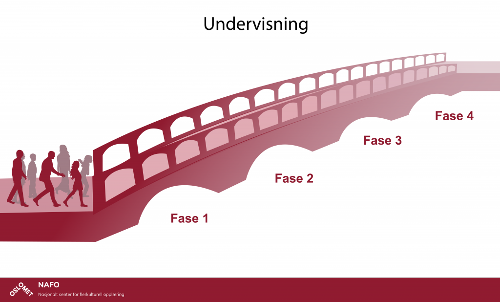 Undervisning – NAFO